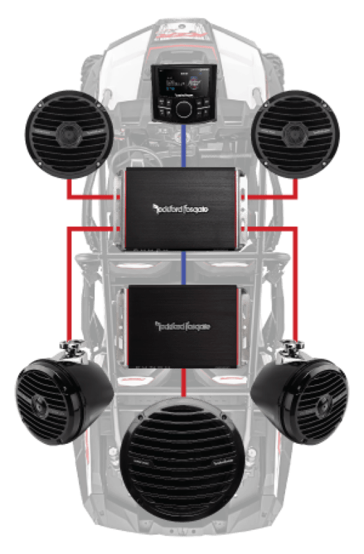 Product Spotlight: Rockford Fosgate Powersports
