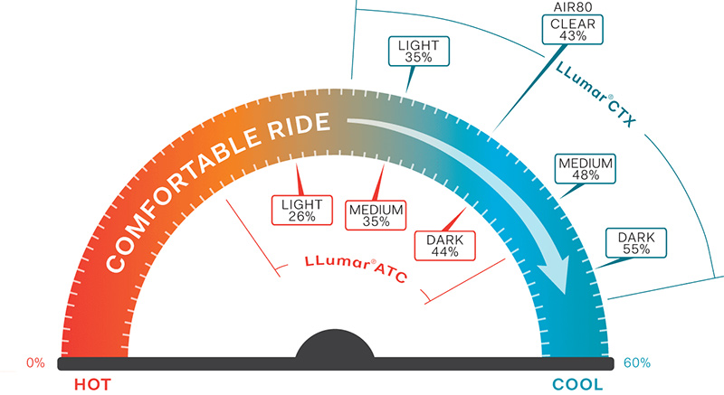 Llumar Window Tint | Bainbridge | Thomasville | Georgia